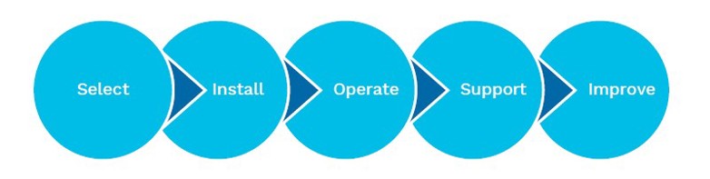 Tech Data- 24/7 Managed Services | Tech Data Cloud Solutions Tech Data- 24/7 Managed Services | Tech Data Cloud Solutions